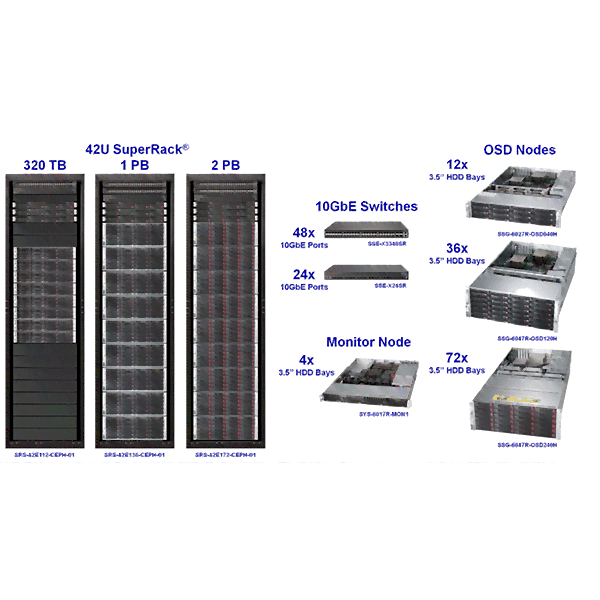 supermicro-rack-server - Sushmit International